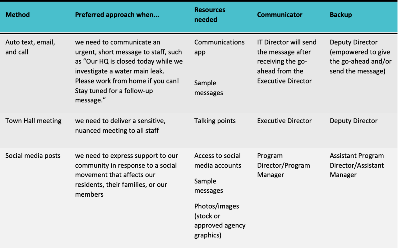 Crisis Communication – NY Alliance